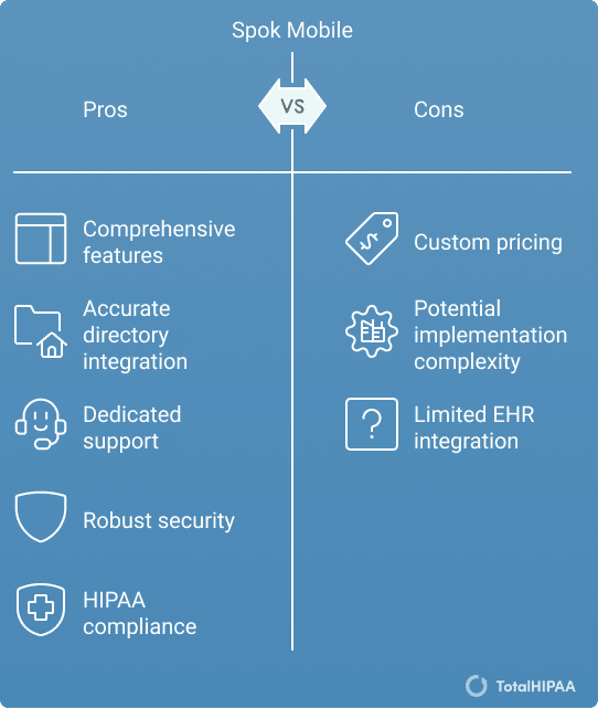Spok Mobile: Secure Communication for Healthcare Organizations • Total ...