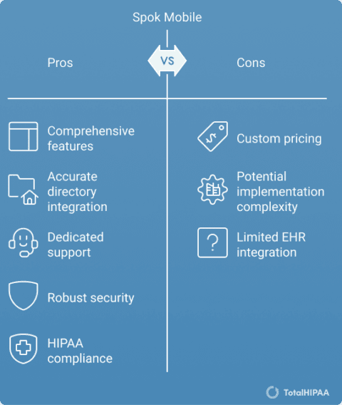 Spok Mobile: Secure Communication for Healthcare Organizations • Total ...