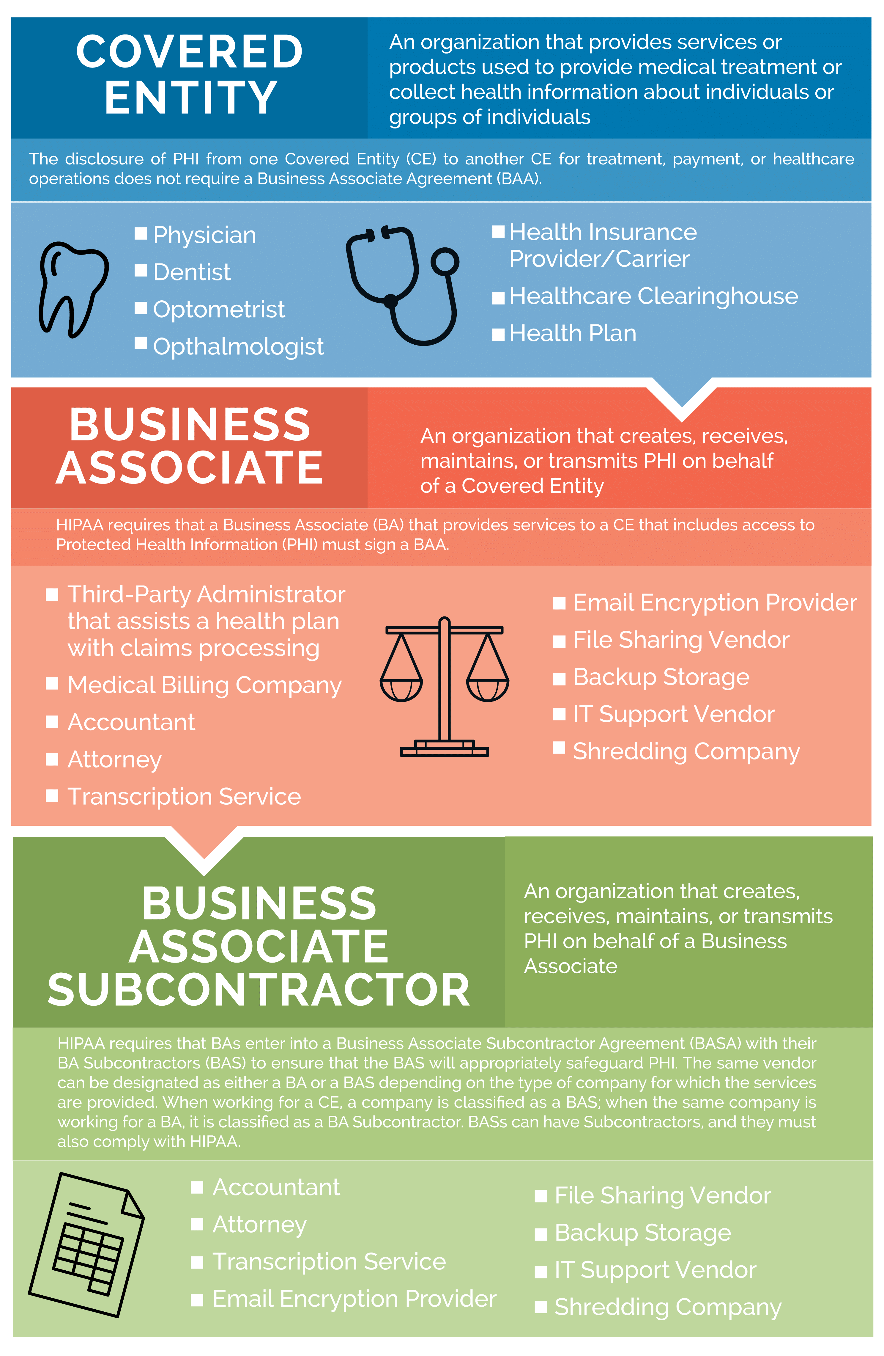What Is A Business Associate Agreement And With Whom Do I Need One What Is A Business Associate Agreement And With Whom Do I Need One
