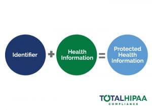 Protected Health Information: Everything You Need to Know About PHI