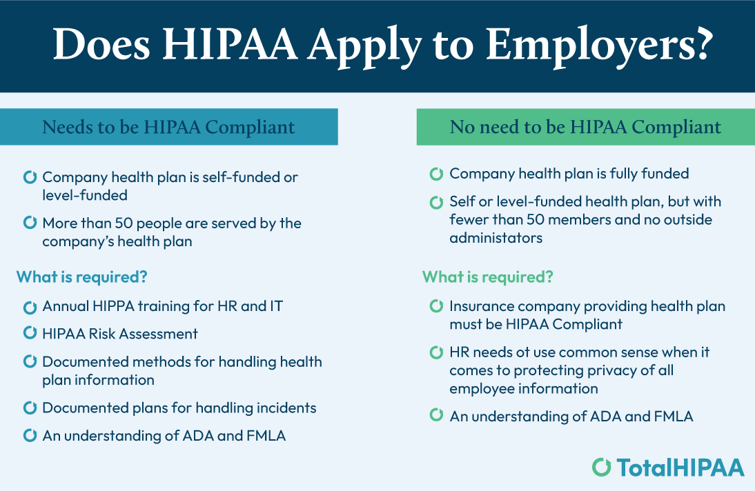 Does-HIPAA-Apply-To-Employers_LT • Total HIPAA Compliance