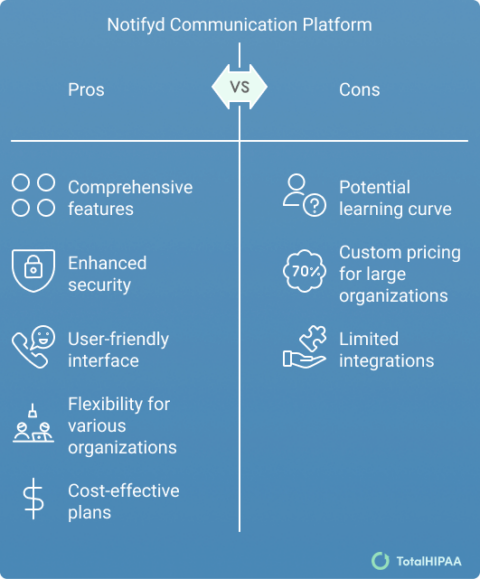 Notifyd: A Deep Dive into Secure Communication for Compliant Messaging ...