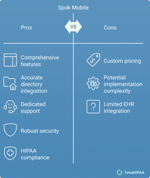 Spok Mobile: Secure Communication for Healthcare Organizations • Total ...